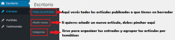 Cómo funciona WordPress: Pasos para crear y gestionar tu web